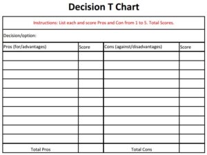 Decision T Charts – RetiredPM